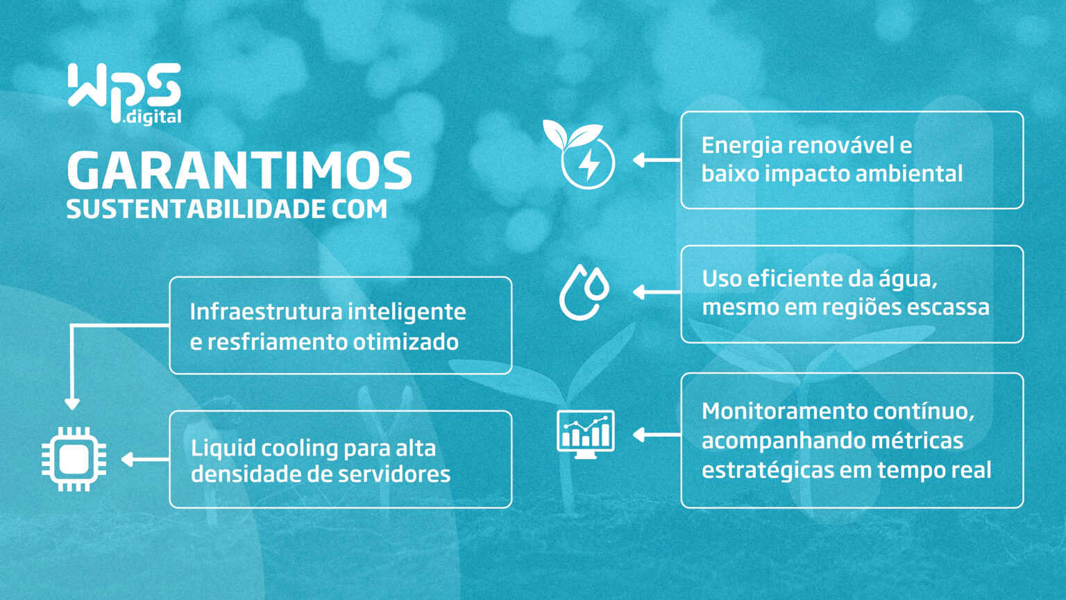 Eficiência e Sustentabilidade em Datacenters: Como a WPS Digital ...